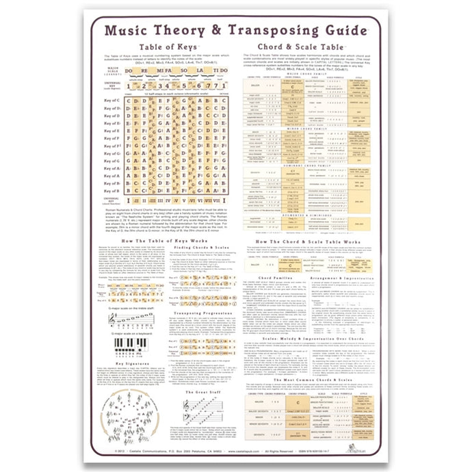Music Theory and Transposing Laminated Poster @ The Music Stand
